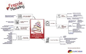 Infographic details anatomy of a book launch - Build Book Buzz