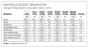 Is library distribution in your book's future? - Build Book Buzz