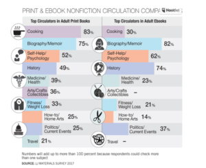 Is library distribution in your book's future? - Build Book Buzz